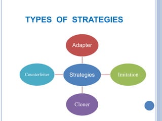 competitive strategies of markets followers | PPTX
