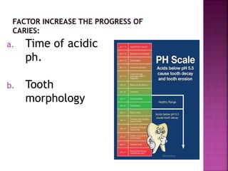 dental caries index | PPTX