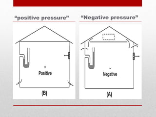 ventilation "artificial ventilation" . | PPTX