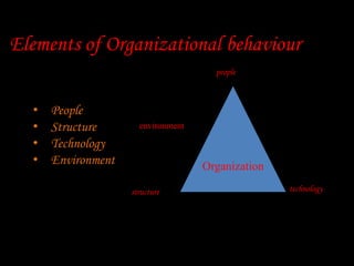 NATURE , SCOPE ,AND RELATED FIELDS OF ORGANIZATIONAL BEHAVIOR | PPTX