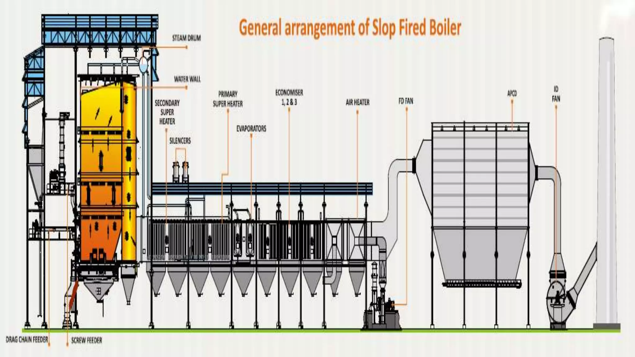 SLOP FIRE BOILER BY ISGEC | PPTX