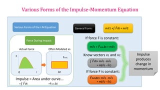 Application Of Impulse Momentum Equation | PPTX