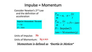 Impulse Equation