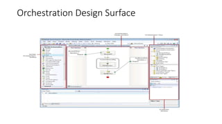 biz talk orchestration | PPTX