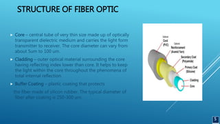 FIBER OPTIC RECENT TRENDS | PPTX
