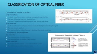 Optical Fiber Classification Cone Of Acceptance Modal Dispersion ...