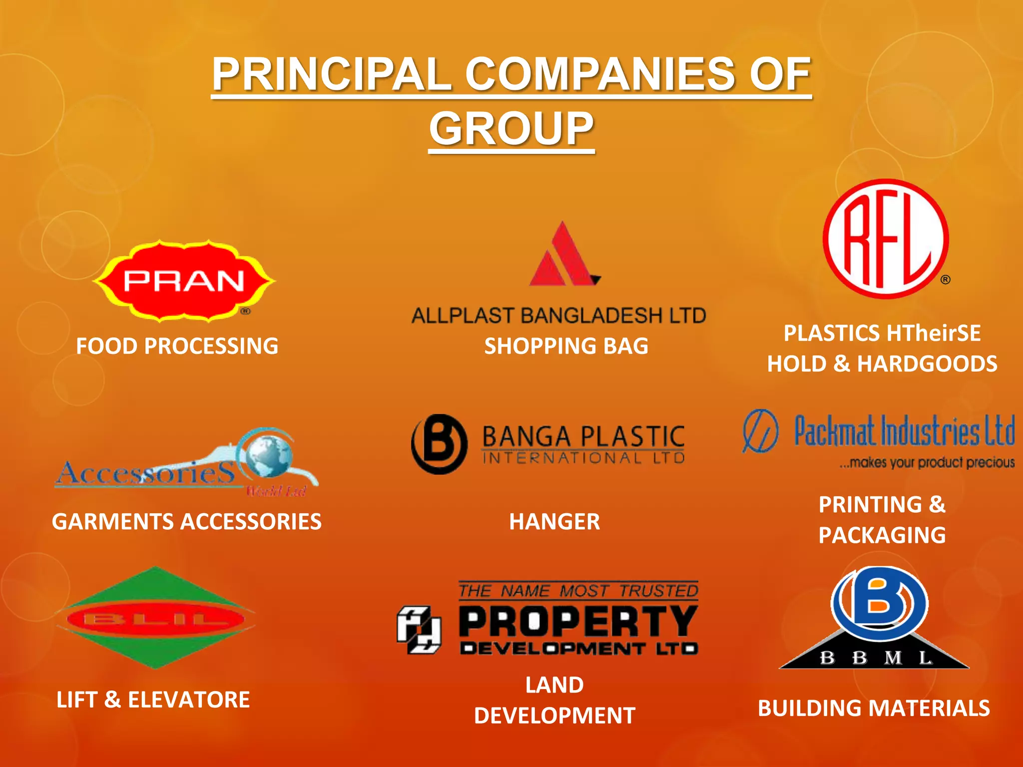 Pran RFL Marketing and Advertising Strategy | PPTX