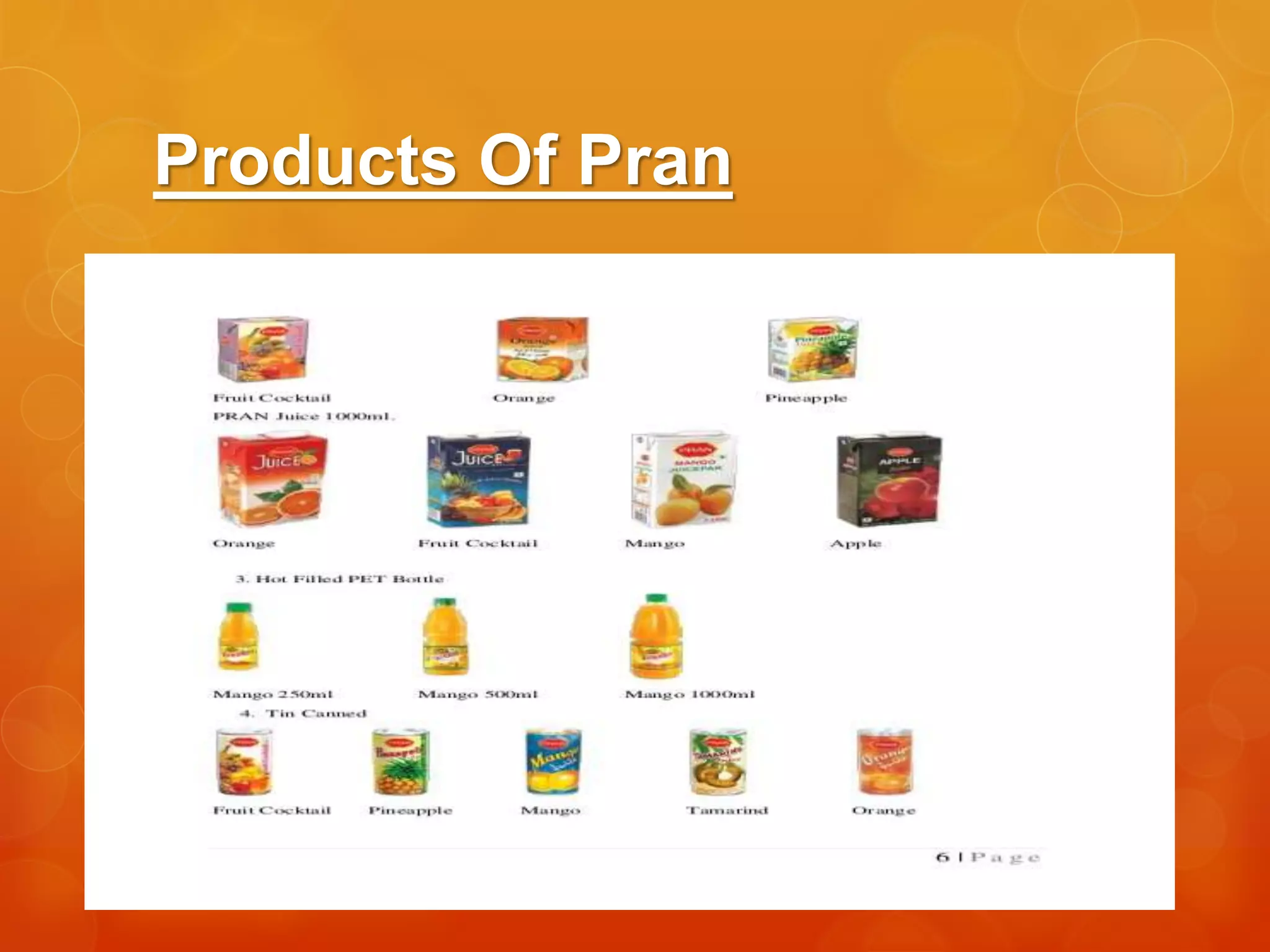 Pran RFL Marketing and Advertising Strategy | PPTX