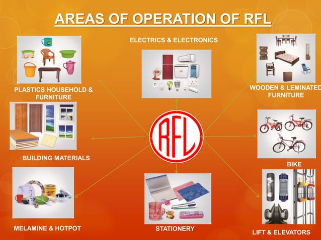 Pran RFL Marketing and Advertising Strategy | PPTX | Manufacturing ...