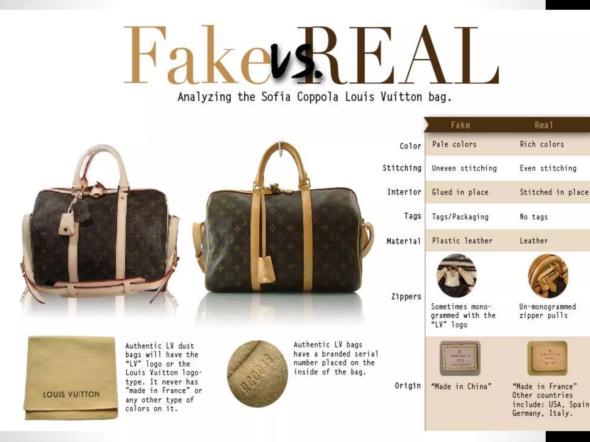 Louis Vuitton - Case Study | PPTX