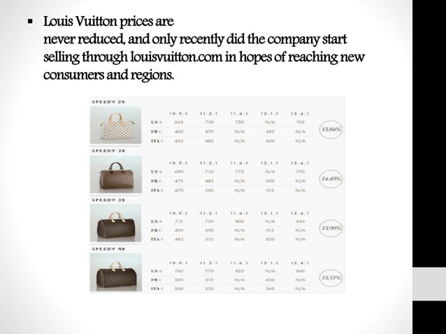 Louis Vuitton - Case Study | PPTX