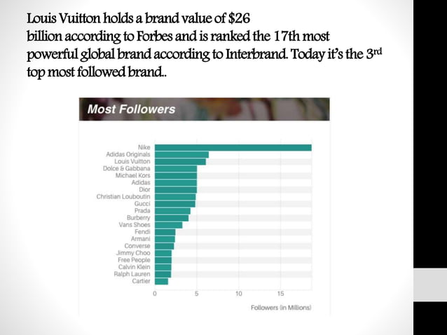 Louis Vuitton - Case Study | PPTX