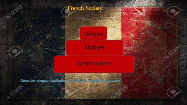 INTRODUCTION TO THE FRENCH REVOLUTION | PPTX