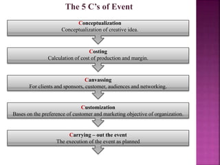 Understanding event and its types | PPTX