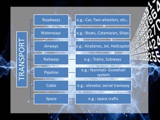 Transport and Communication | PPTX