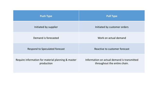 Supply Chain Integration Strategies | PPTX Supply Chain Integration Strategies | PPTX