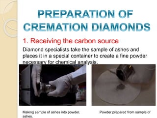 Preparation of cremation Diamonds (DNA 2 DIAMONDS) (Chemistry ...