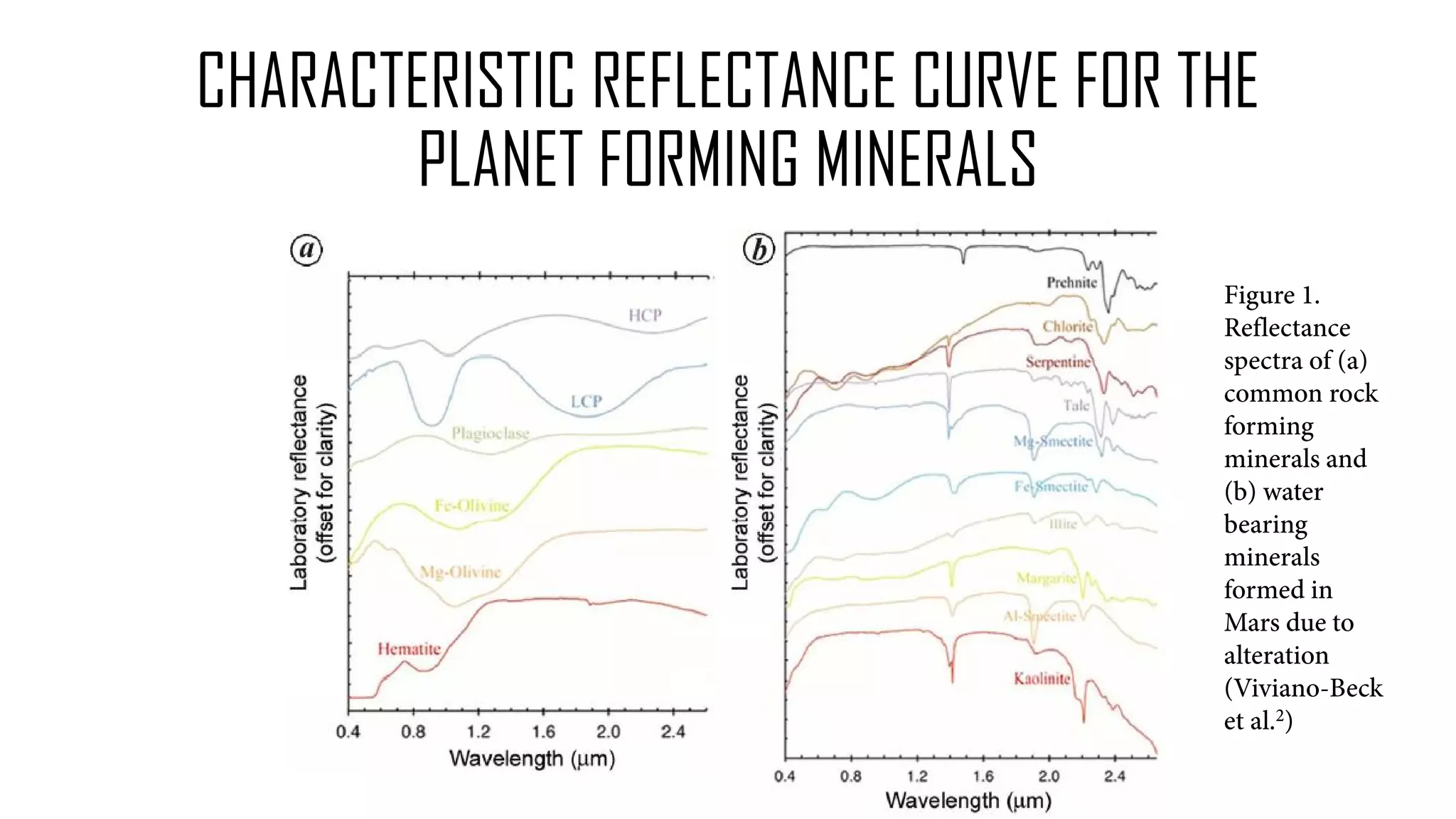 Hyperspectral Remote Sensing Of Planetary Surfaces Inner Composition Of The Planets Ppt