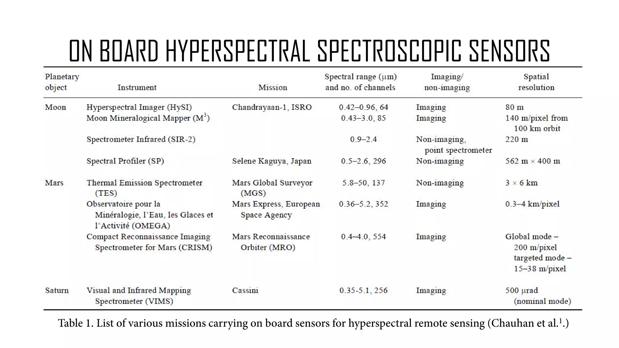 Hyperspectral Remote Sensing of Planetary Surfaces: Inner composition ...