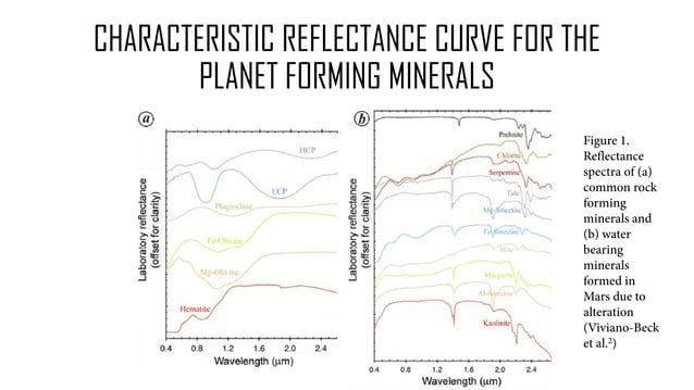 Hyperspectral Remote Sensing of Planetary Surfaces: Inner composition ...