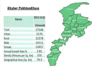 Natural Resources In Khyber PakhtunKhwa (Pakistan) | PPTX