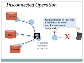 Mobile Agents | PPTX