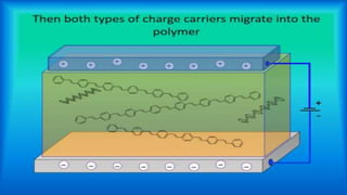 LIGHT EMITTING POLYMER (LEP) | PPTX