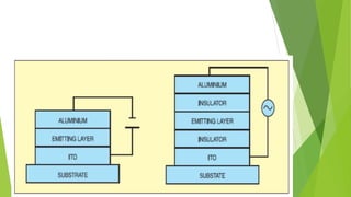 LIGHT EMITTING POLYMER (LEP) | PPTX