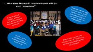 Disney mini case | PPT