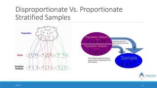 Types of Sampling | PPTX