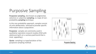 Types of Sampling | PPTX