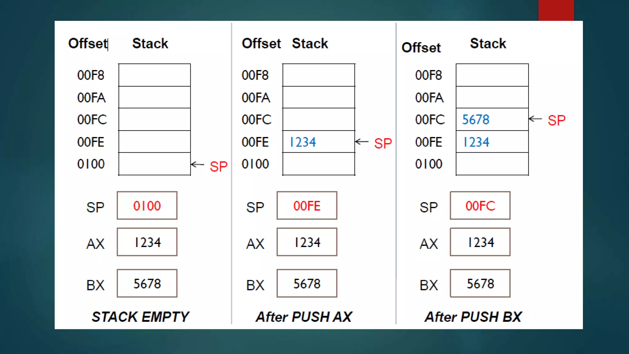 Stack In Assembally Language Pptx Programming Languages Computing