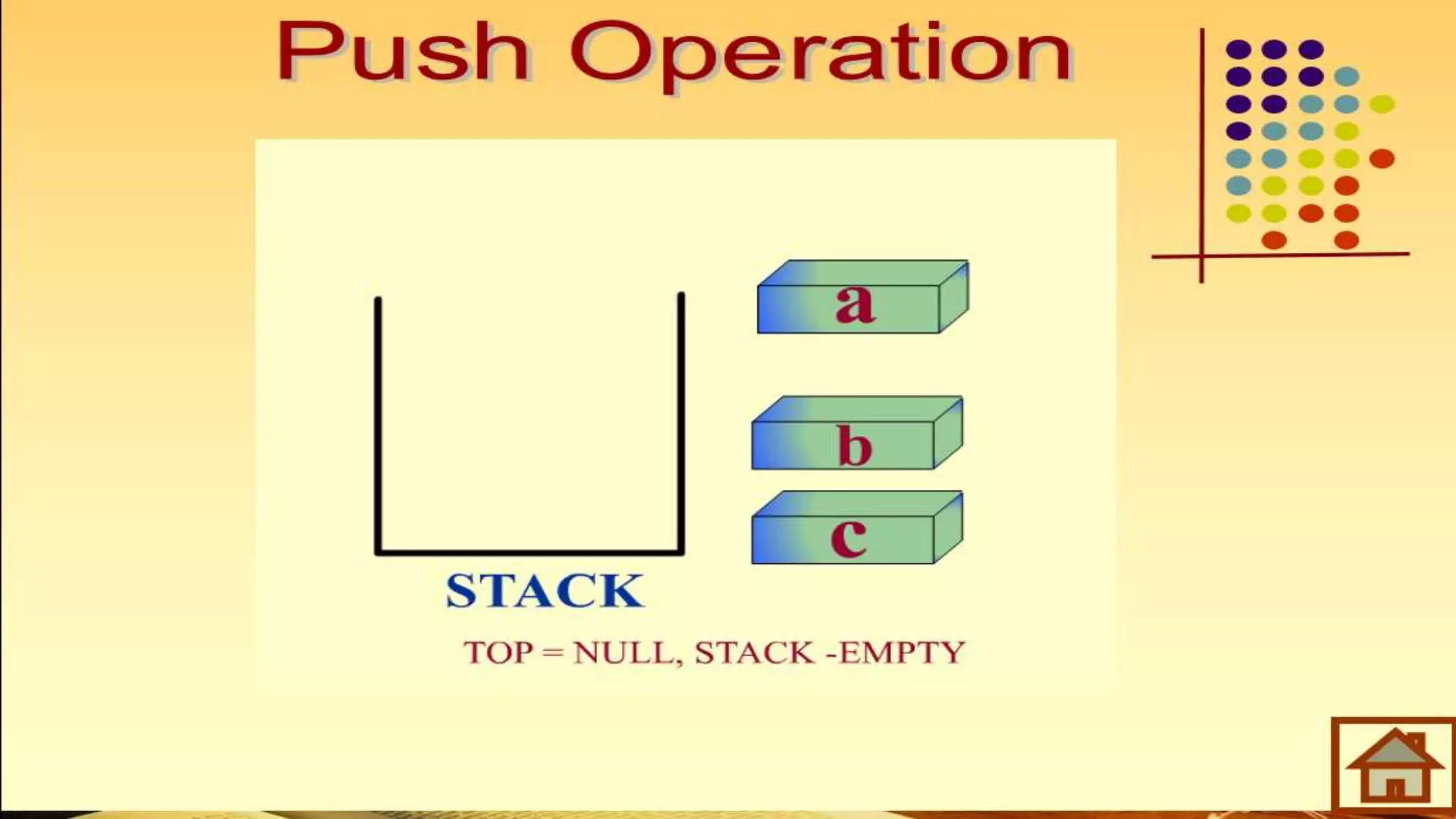Stack In Assembally Language Pptx Programming Languages Computing