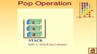 stack in assembally language | PPTX