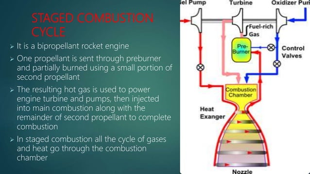 PRESENTATION ON CRYOGENIC ROCKET ENGINE | PPTX | Chemistry | Science