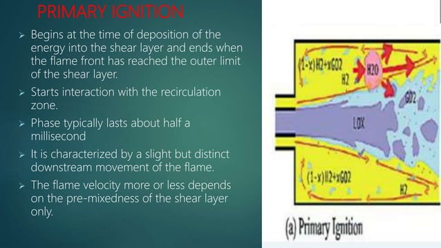 PRESENTATION ON CRYOGENIC ROCKET ENGINE | PPTX | Chemistry | Science