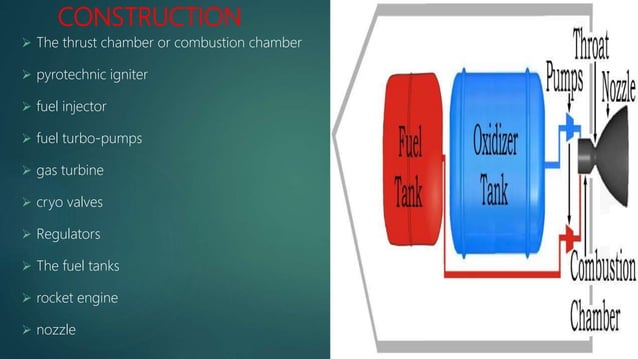 PRESENTATION ON CRYOGENIC ROCKET ENGINE | PPTX | Chemistry | Science
