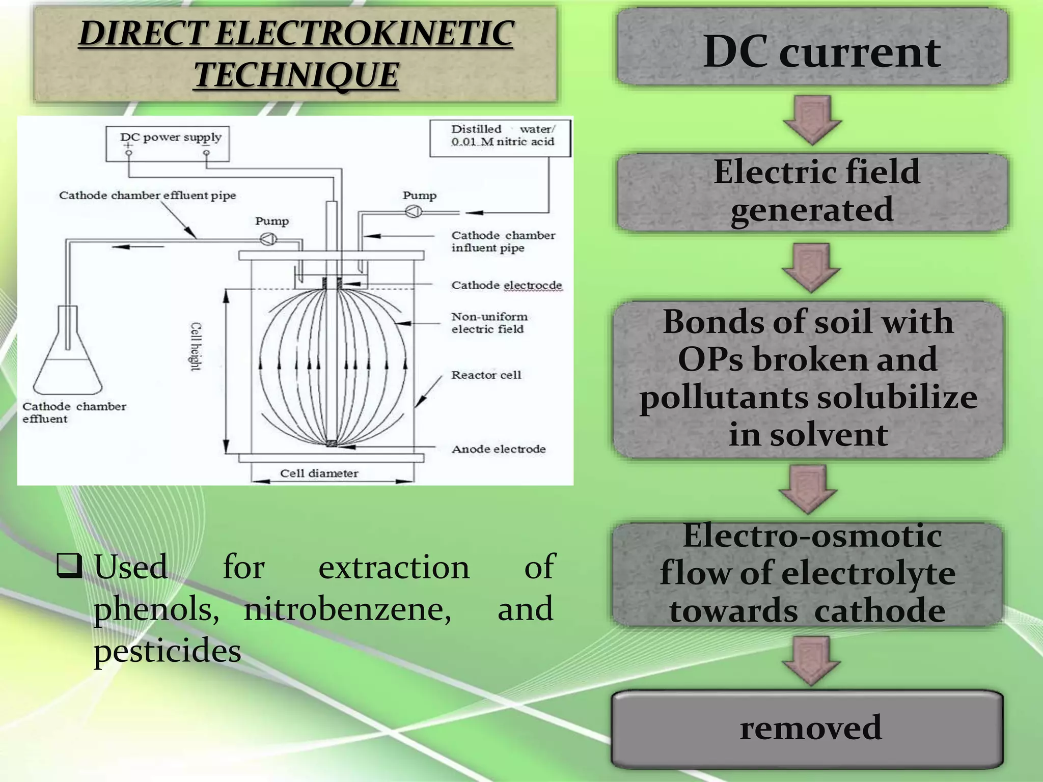 Electrokinetic remediation of the pollutants | PPTX