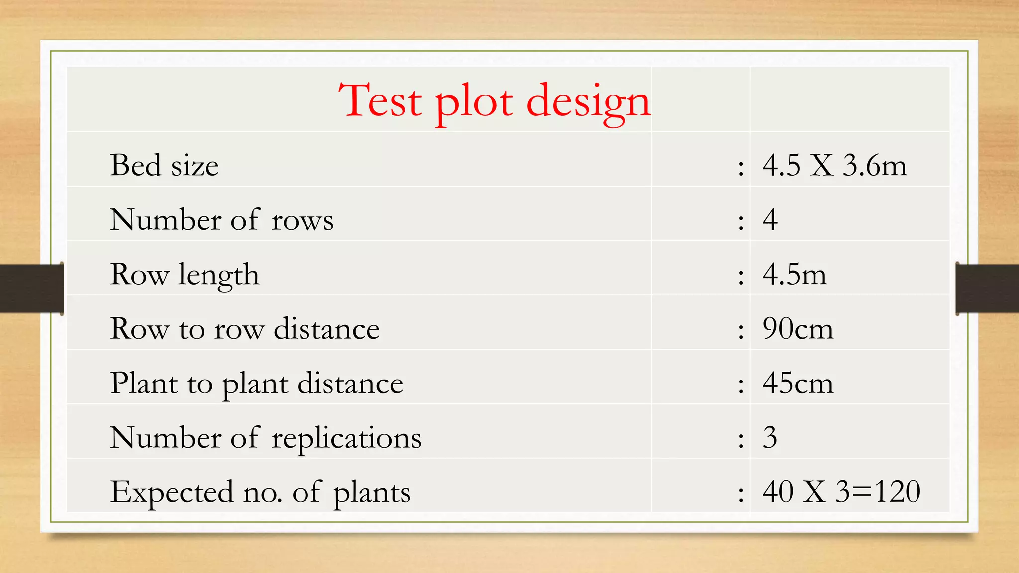 Guidelines for the Conduct of Tests for DUS On Chilli (Hot Pepper ...