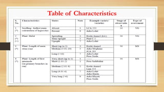 Guidelines for the Conduct of Tests for DUS On Chilli (Hot Pepper ...