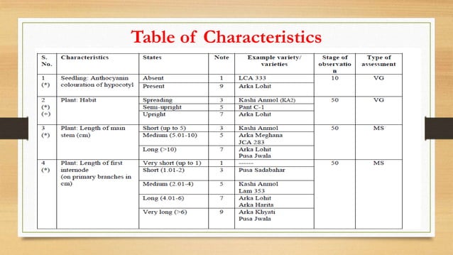 Guidelines for the Conduct of Tests for DUS On Chilli (Hot Pepper ...