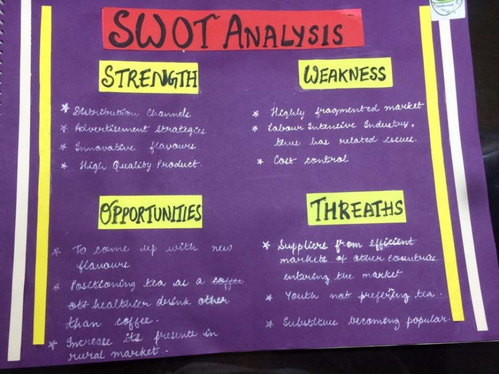Business Studies Project On Tea Class 12th Business Studies Project On Tea Class 12th