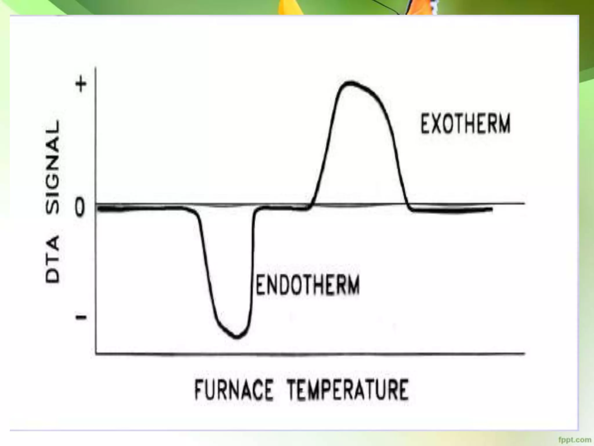 Diffrential Thermal Analysis (DTA) | PPTX | Chemistry | Science