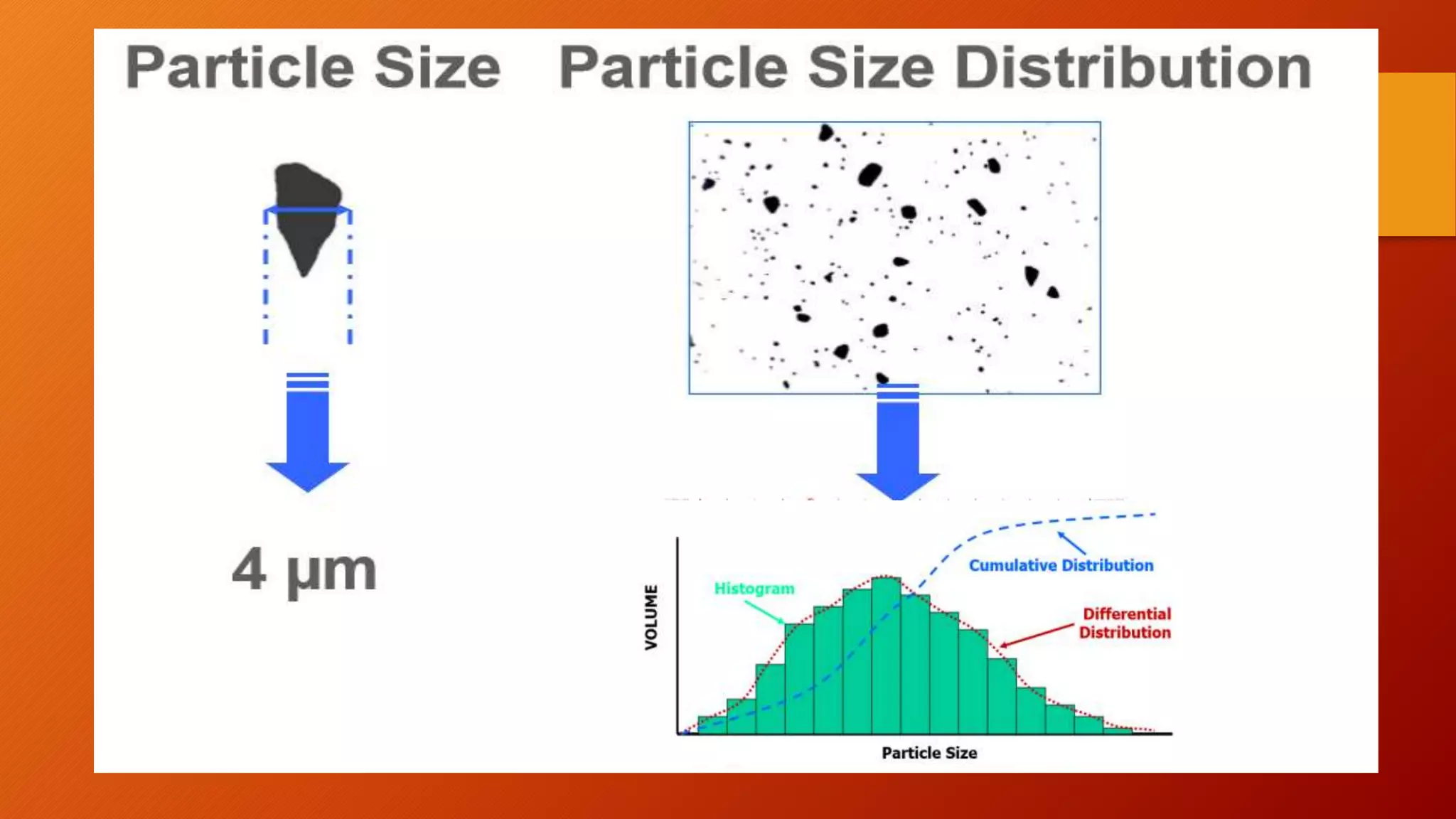 Particle size distribution | PPTX