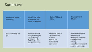 PHILIPS CASE STUDY | PPTX