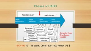 ACE inhibitor by CADD | PPT