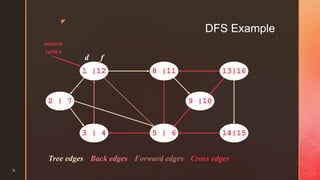 DFS algorithm | PPTX