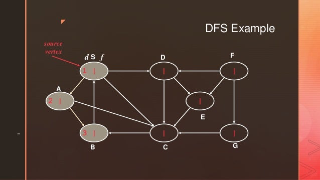 DFS algorithm