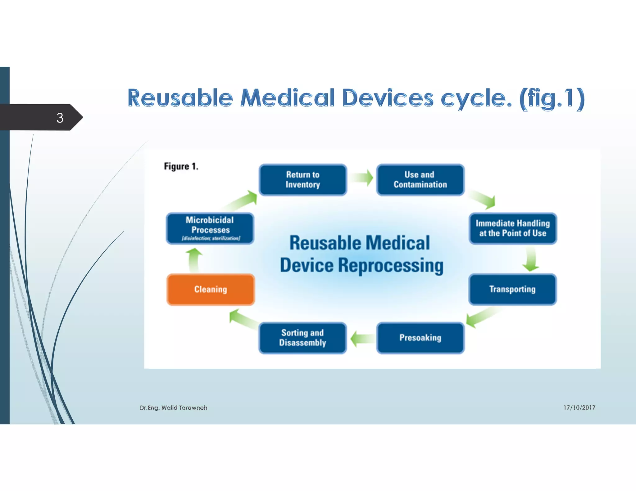 Cleaning Reusable Medical Devices | PDF