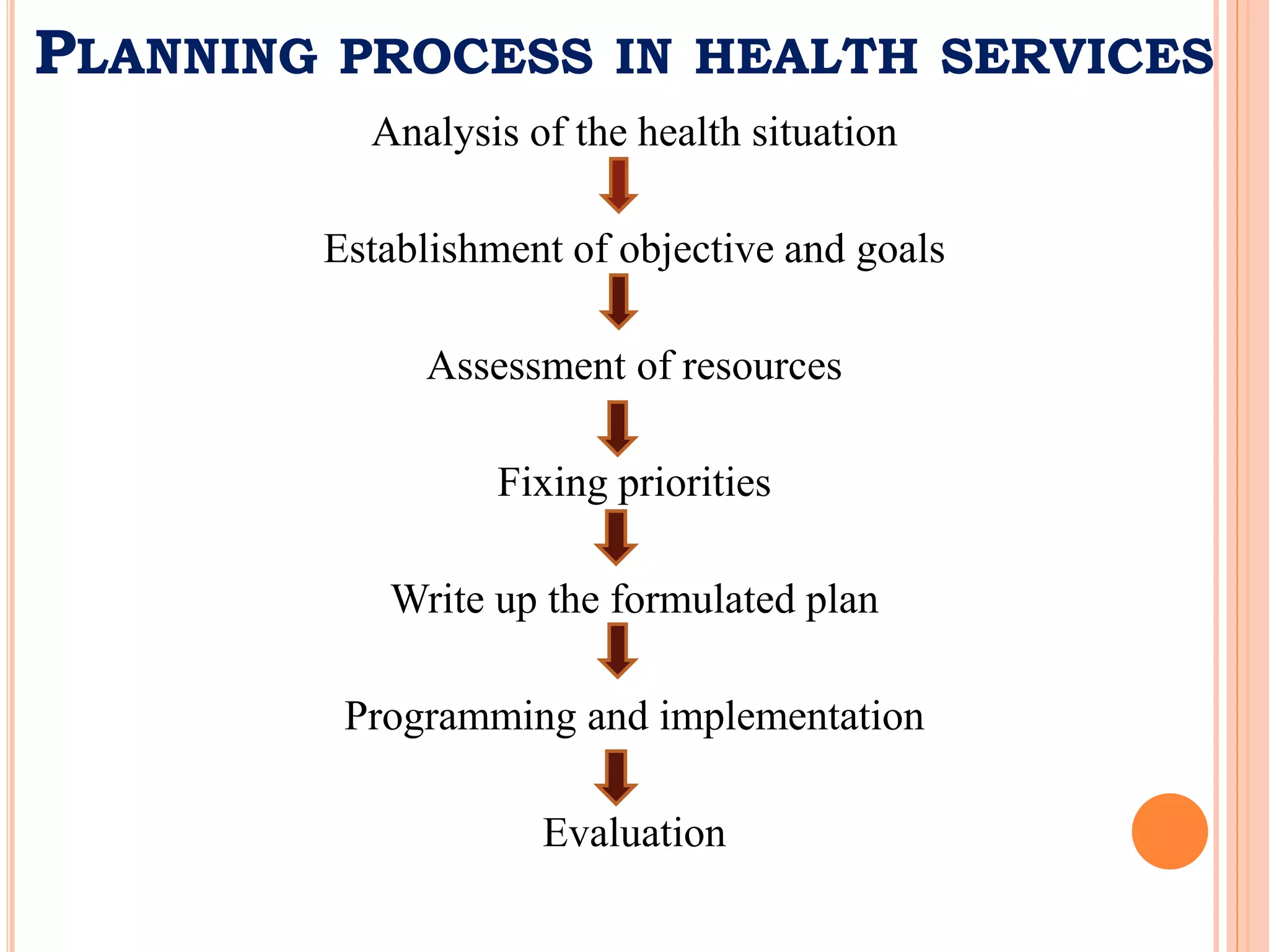 Functions of administration | PPTX